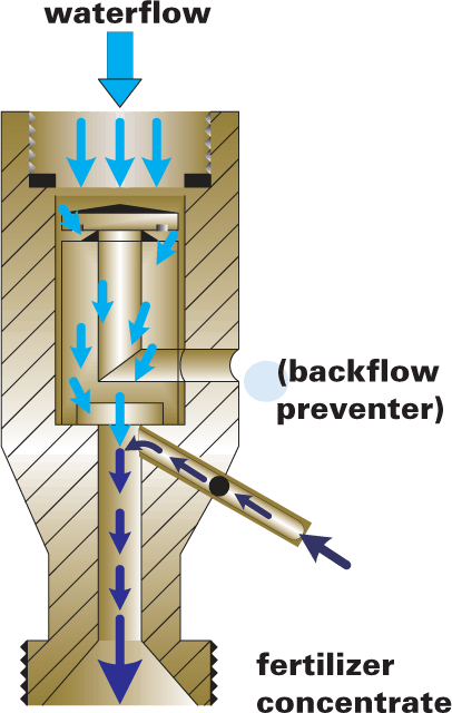 Hozon Brass Siphon Mixer – Phytotronics, Inc.